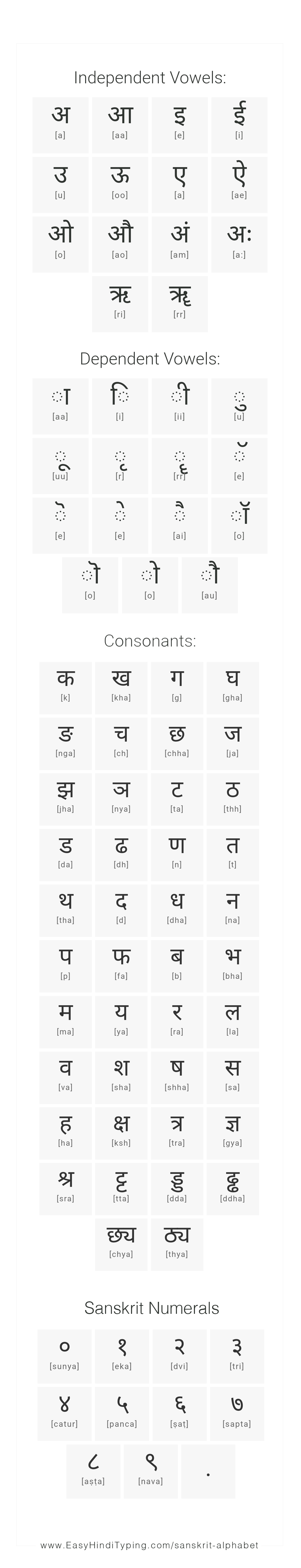 Sanskrit Alphabet A Z