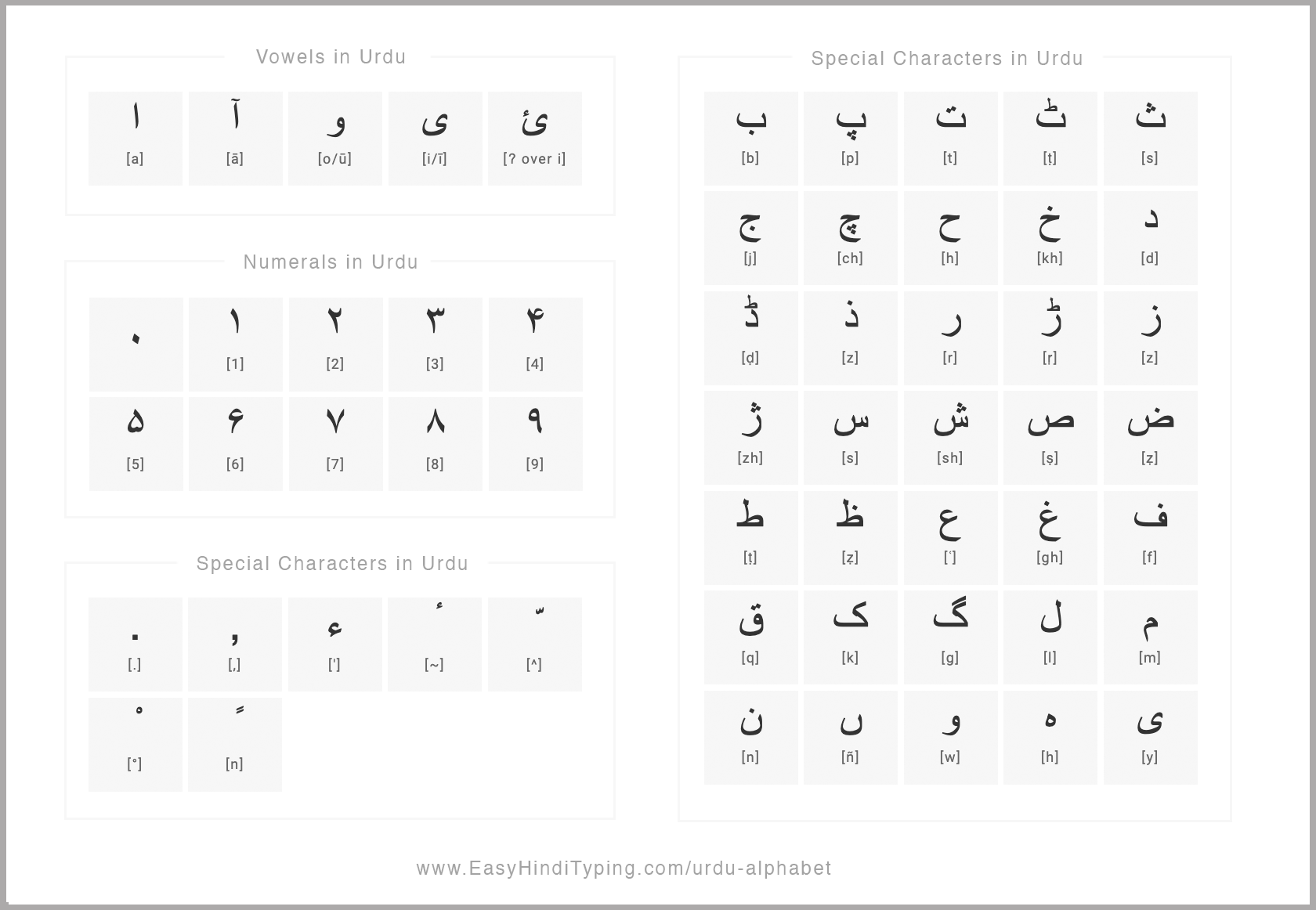 Free Urdu Alphabet Chart Complete Vowels Consonants Numbers And Free Urdu Alphabet Chart Complete Vowels Consonants Numbers And