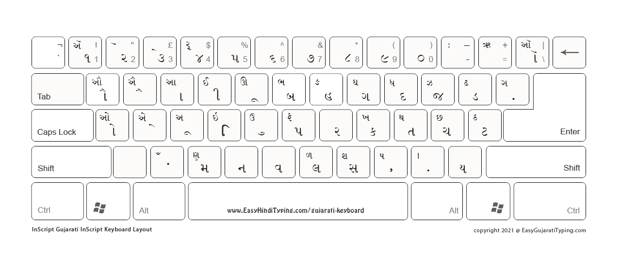5 FREE Gujarati Keyboard Layouts To Download 